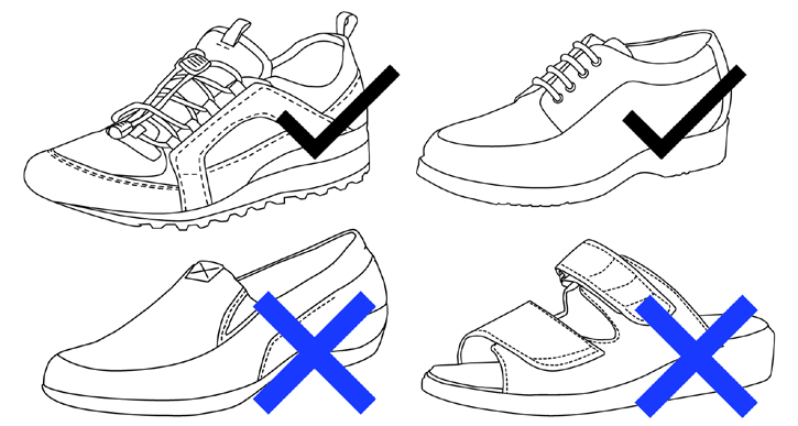 Releveur EASY WALK ADVANCE II - Nos produits - NEUT